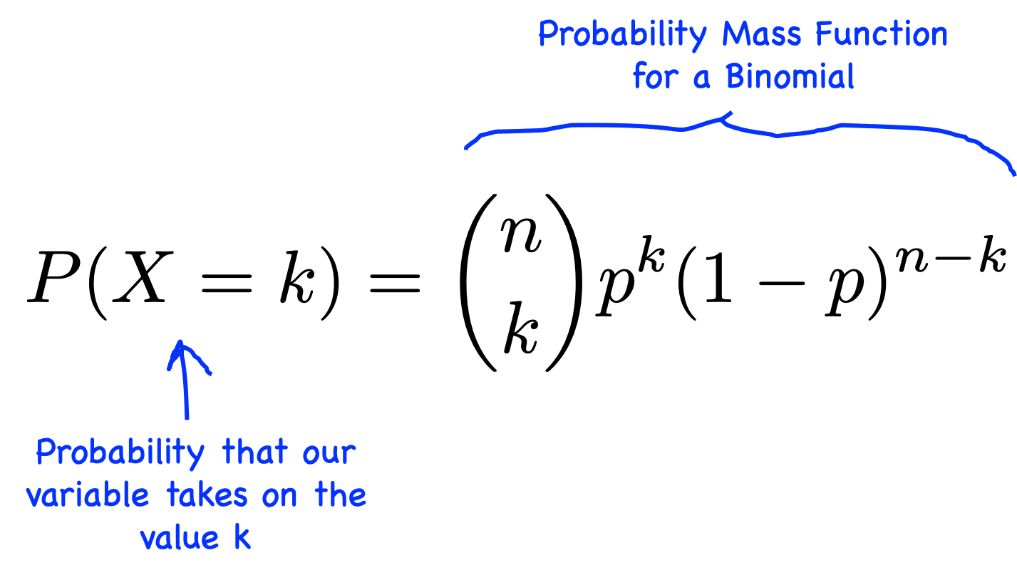 Binomial